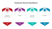 Customer Service Excellence PPT And Canva Templates
