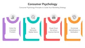 Consumer Psychology PowerPoint And Canva Templates