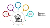 Customer Objection PPT Presentation And Canva Templates