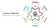 Customer Objection PPT Presentation And Canva Templates