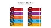 Customer Objection PPT Presentation And Canva Templates