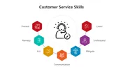Customer Service Skills PowerPoint And Canva Templates