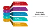 Customer Service Skills PowerPoint And Canva Templates