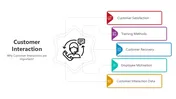 Customer Interaction PPT Presentation And Canva Templates