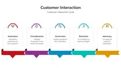 Customer Interaction PPT Presentation And Canva Templates