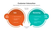Customer Interaction PPT Presentation And Canva Templates