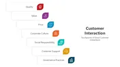 Customer Interaction PPT Presentation And Canva Templates