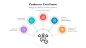 Download The Customer Excellence PPT And Canva Templates