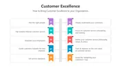 Download The Customer Excellence PPT And Canva Templates