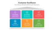 Download The Customer Excellence PPT And Canva Templates