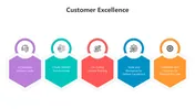 Download The Customer Excellence PPT And Canva Templates