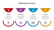 SNAP Sales Process PPT Presentation And Canva Template