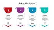 SNAP Sales Process PPT Presentation And Canva Template