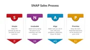 SNAP Sales Process PPT Presentation And Canva Template
