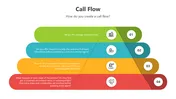 Call Flow PowerPoint PresentationAnd Google Slides