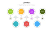 Call Flow PowerPoint PresentationAnd Google Slides