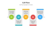 Call Flow PowerPoint PresentationAnd Google Slides