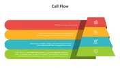 Call Flow PowerPoint PresentationAnd Google Slides