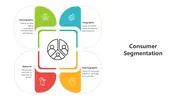Consumer Segmentation PowerPoint And Canva Presentation
