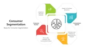 Consumer Segmentation PowerPoint And Canva Presentation