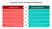 Customer Focus Vs Customer Obsession Canva Templates