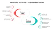 Customer Focus Vs Customer Obsession Canva Templates