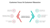 Customer Focus Vs Customer Obsession Canva Templates