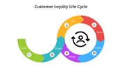 Customer Loyalty Life Cycle PPT And Canva Templates