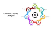 Customer Loyalty Life Cycle PPT And Canva Templates