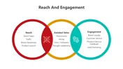 Reach And Engagement PowerPoint And Canva Template