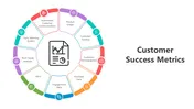 Customer Success Metrics PowerPoint And Canva Template