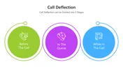 Download The Call Deflection PPT And Canva Template