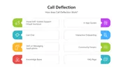 Download The Call Deflection PPT And Canva Template