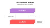 Elicitation And Analysis PowerPoint And Canva Template