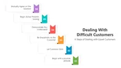Dealing With Difficult Customers PPT And Canva Template
