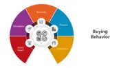 Buyer Behavior PPT Presentation And Canva Template