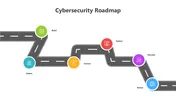 Cybersecurity Roadmap PPT Presentation And Canva Template