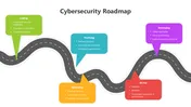 Cybersecurity Roadmap PPT Presentation And Canva Template