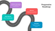 Progressive Roadmap PPT Presentation And Canva Template