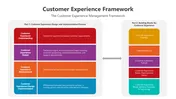 Customer Experience Framework PPT And Canva Template