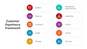 Customer Experience Framework PPT And Canva Template