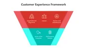 Customer Experience Framework PPT And Canva Template