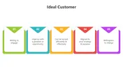 Ideal Customer PPT Presentation And Canva Template