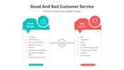 About The Good And Bad Customer Service Canva Presentation