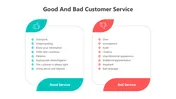 About The Good And Bad Customer Service Canva Presentation