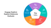 Engage Explore Explain Elaborate Evaluate PowerPoint