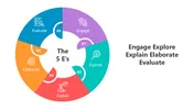 Engage Explore Explain Elaborate Evaluate PowerPoint