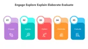 Engage Explore Explain Elaborate Evaluate PowerPoint