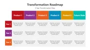 Transformation Roadmap Google Slides And Canva Presentation