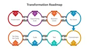Transformation Roadmap Google Slides And Canva Presentation